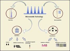 Journal Of Drug Delivery Science And Technology X Mol