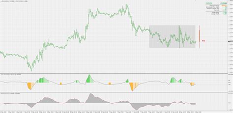 Cci Macd Mql Help Needed For Trading System Trading Signals General Mql5 Programming Forum