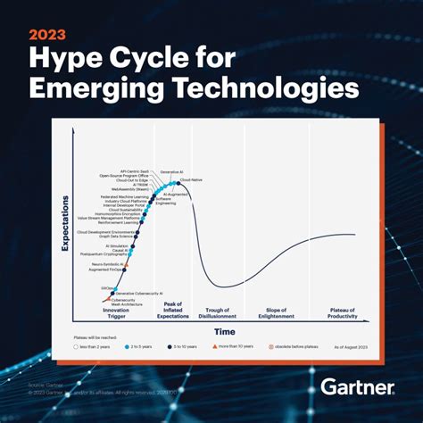 Matt Robbins On Linkedin 4 Exciting New Trends In The Gartner Emerging Technologies Hype Cycle