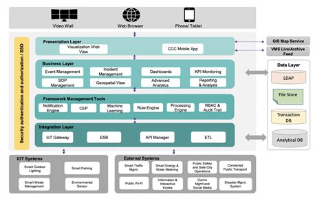 Fluentgrid Actilligence Pricing Features And Reviews Mar 2025