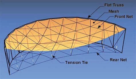 1 Configuration Of A Deployable Mesh Reflector Download Scientific Diagram