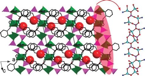 One Layer Of Structure 3 Viewed Down The B Axis And The Inorganic Chain