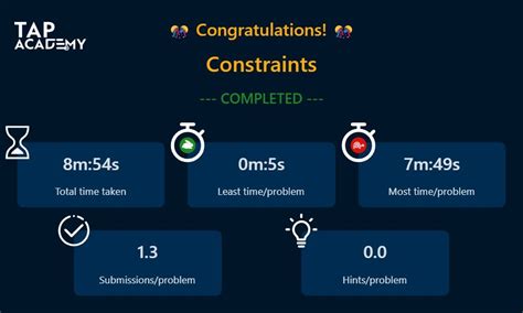 Fullstack Javafullstack Tapacademy Ramya Sree