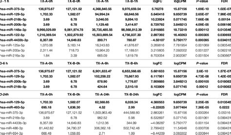 Srna Toolbox Differential Expression Analysis Results Of Download Scientific Diagram