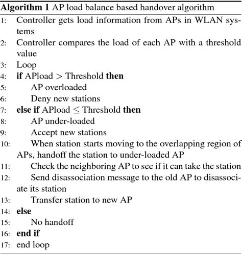 Table 1 From Handover Based On Ap Load In Software Defined Wi Fi Systems Semantic Scholar