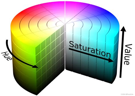 Opencv4颜色空间颜色空间csdn Csdn博客