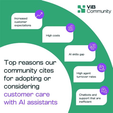 Vib Community On Linkedin Discover Why Our Community Members Value This Solution Scalability…