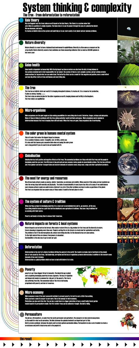 Designing Complexity Figures Systems Oriented Design