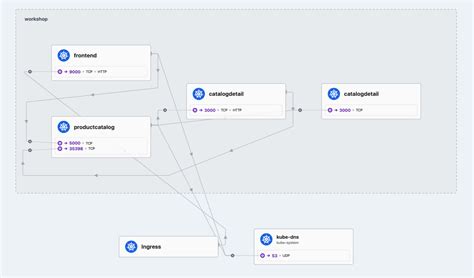 getting started with cilium service mesh on amazon eks aws open