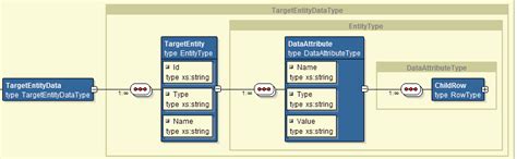 Xslt Oracle Soa Bpel Accessing Nested Xml Elements For Variable