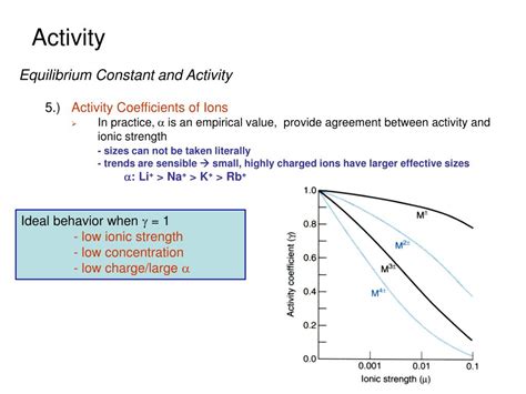 Ppt Activity Powerpoint Presentation Free Download Id1057749