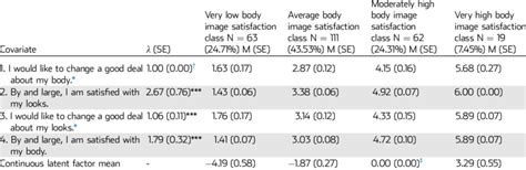 Descriptive Statistics Of The Retrieved Factor Mixture Model With 3