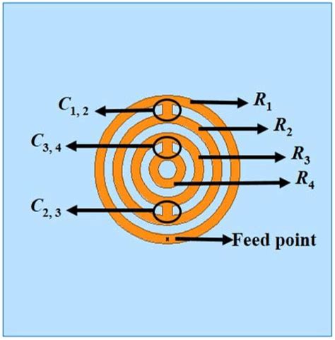 Annular Ring Fractal Antenna Configuration Download Scientific Diagram