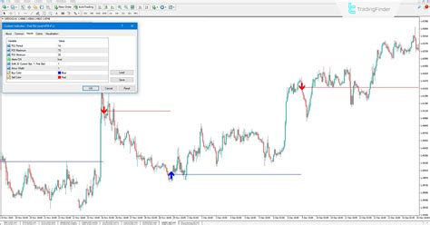 First Rsi Level Indicator For Metatrader 4 Free