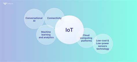 Best 10 Iot Programming Languages Webbylab`s Experience