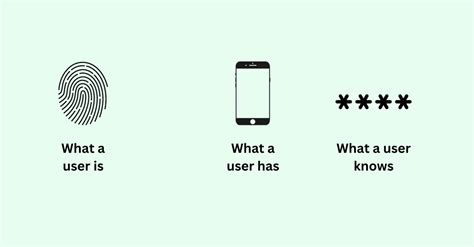 Balancing Ux And Security In Multi Factor Authentication Nextauth