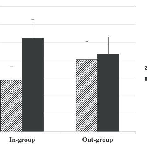 Rachel Smallman Texas Aandm University Texas Tamu Department Of Psychology Research Profile