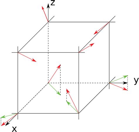 noncollinear angular momentum order in a 3d p orbital bose einstein