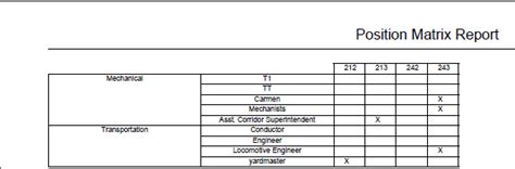 How To Make A Row Span Multiple Rows In A Jasper Table Products