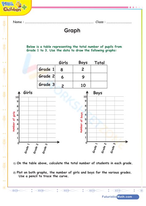 Ploting Data On A Graph Worksheet