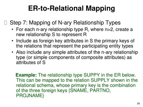 PPT Relational Data Model In Databases PowerPoint Presentation Free Download ID 9565466