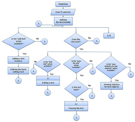 Adaptive Knowledge Control In Digital Learning As A Factor In Improving The Quality Of Education