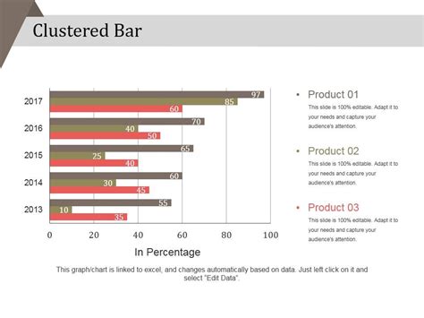 clustered bar ppt powerpoint presentation professional objects