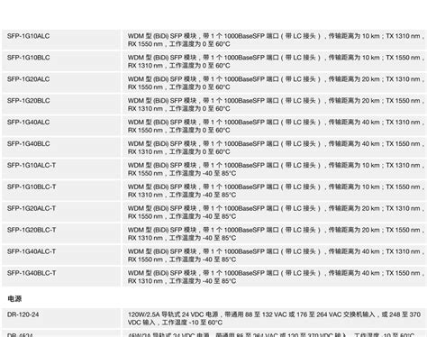 Moxa摩莎eds 2010 Ml 系列8 2g 端口千兆非网管型工业以太网交换机 工业自动化一站式解决方案