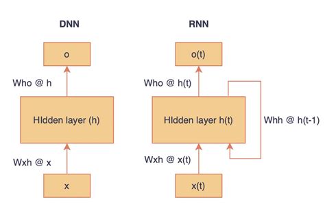 understanding transformers a beginner s guide by abhishek shukla analytics vidhya medium