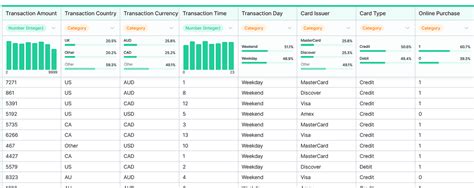 Render Header Level Interactive Charts For Dataframes Custom