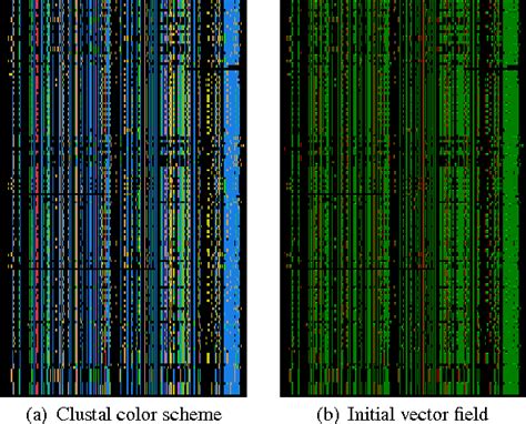 Figure 3 From Large Scale Multiple Sequence Alignment Visualization