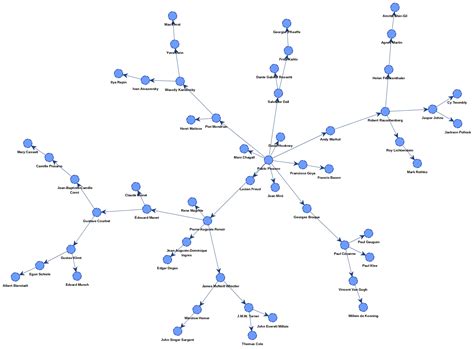 Embedding Generator BayesiaLab
