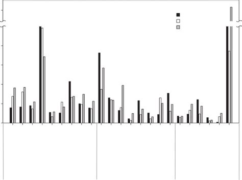 Gene Discovery By A High Throughput Est Approach Genes Encoding