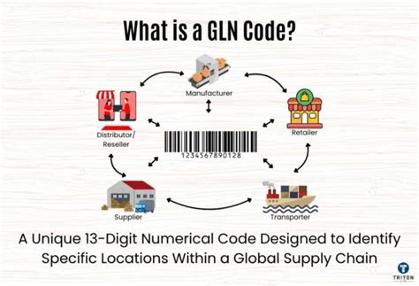 What Are Global Location Numbers A Complete Explanation