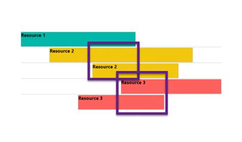 Find Overlapping Time Periods Using PowerQuery Part 3 Fast