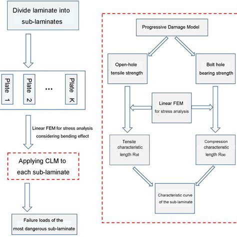 Mode Ii Crack Propagation Using The Surface Based Cohesive Behavior
