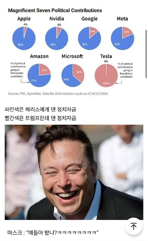 블라인드 주식·투자 테슬라는 오를수 밖에 없지