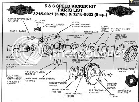 How Does A Harley Transmission Work At Angela Mercier Blog