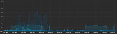 How To Remove Items With 0 Results Or Adjust Legendpopup For Items With Value Zabbix Forums