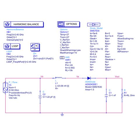 Harvested DC Power Vs Input RF Power ADS Circuit Simulation And Download Scientific Diagram