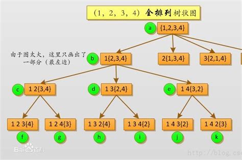【算法学习笔记】1：回溯法中子集树与排列树 装载 最大团 n皇后 旅行商 装载问题是子集树还是排列树 csdn博客