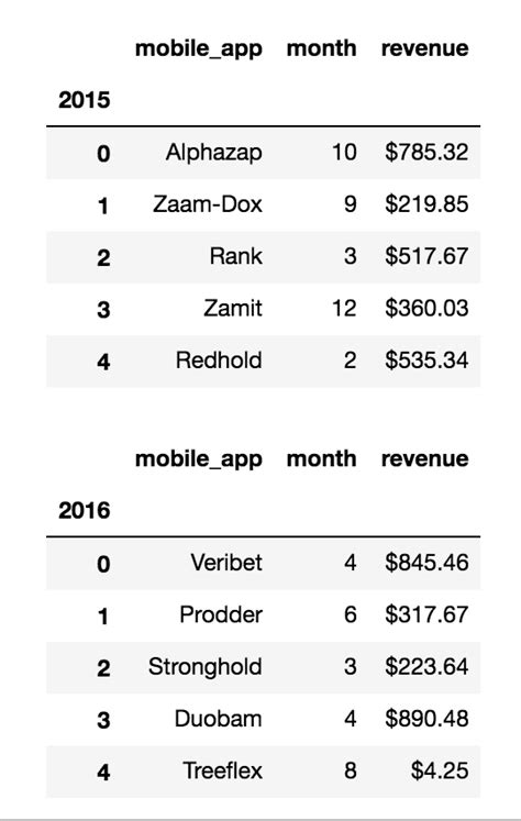 Advanced Metrics To Understand Regression Models In Plain English By