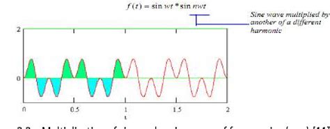 Figure 2 2 From A Joint Subcarrier Power Allocation Scheme For Ofdma Based Cellular Networks