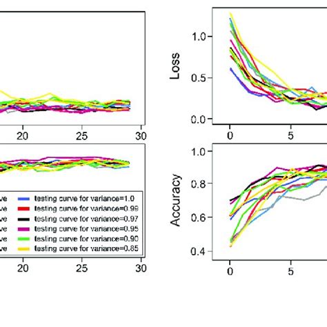 the performance evaluation of convolutional neural network cnn model