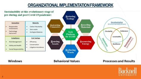 Technology Enabled 6rs Framework For Global Sustainability 12th
