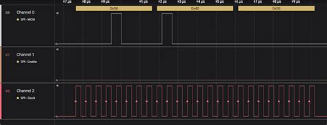 Dac60501 Spi Communication Problem Data Converters Forum Data Converters Ti E2e Support