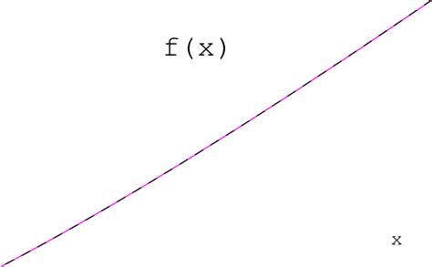 The Scaling Function F X Of The Three Dimensional Ising Model Using