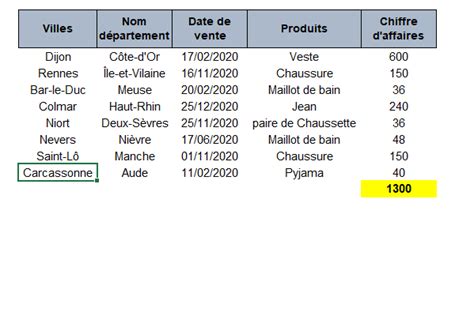 Comment lier une zone de texte à une cellule dans Excel