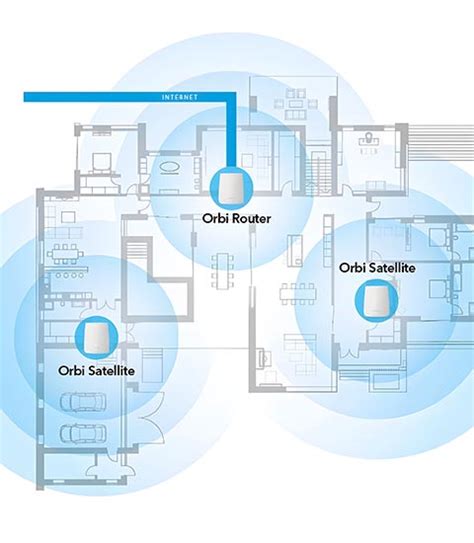 Orbi Login And Setup Guide Netgear