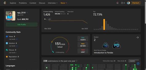 Leetcode Codingjourney Problemsolving Softwareengineering Dharun